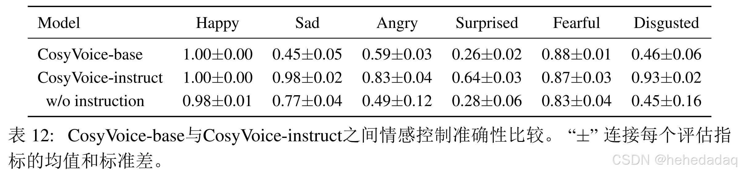 FunAudioLLM-SenseVoice+CosyVoice-论文阅读笔记 - 知乎