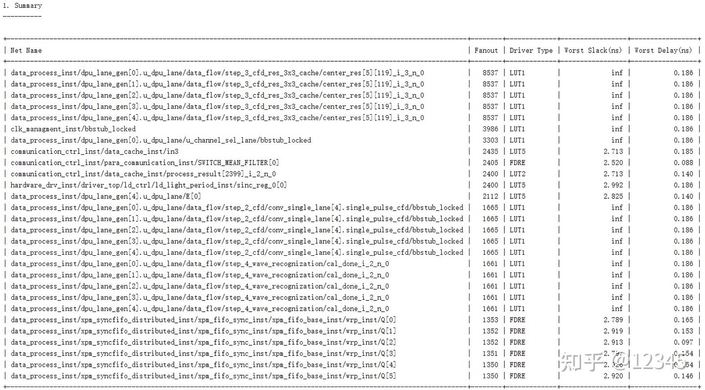 [FPGA/VerilogHDL/Xilinx]时序分析之Fan-out - 知乎