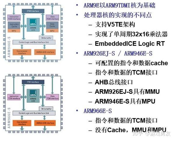 《ARM原理与C程序设计》笔记 - 知乎