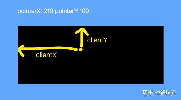 图解鼠标事件的 ScreenX ，LayerX，clientX，PageX，offsetX，X - 知乎