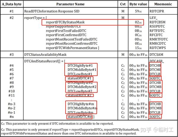 UDS ISO-14229 0x19 ReadDTCInformation (读取DTC信息) ---0x01与0x02 - 知乎