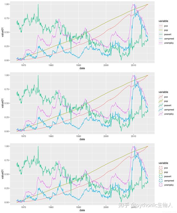 R可视化08|ggplot2图层-标度图层（scale layer）-图例篇 - 知乎