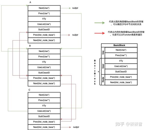 LLVM源码阅读之 BasicBlock 遍历 - 知乎