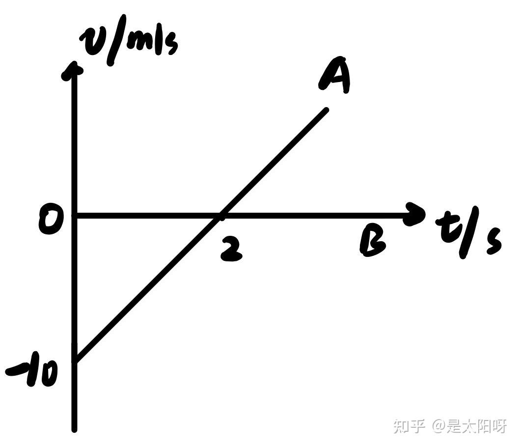 高考物理压轴题微元法？不用！人船模型+相对运动解决 - 知乎