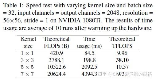 RepVGG: 推理时仅使用3x3卷积和ReLU，VGG也可以一样优秀！ - 知乎