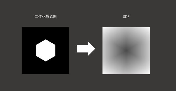Tech-Artist 学习笔记：Signed Distance Field 8SSEDT 算法 - 知乎