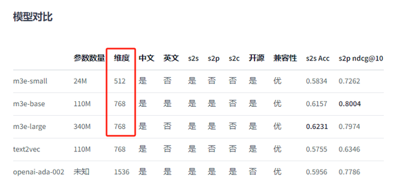 M3E: 文本嵌入模型入门 - 知乎