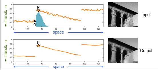 一文讲解经典图像处理方法 Bilateral Grid：通过升维简化问题 - 知乎