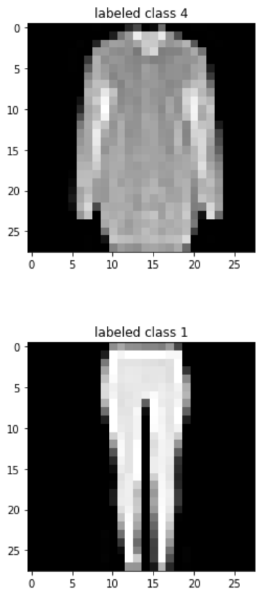 机器学习大杀器：爆米花般火爆的 Kaggle Kernels - 知乎