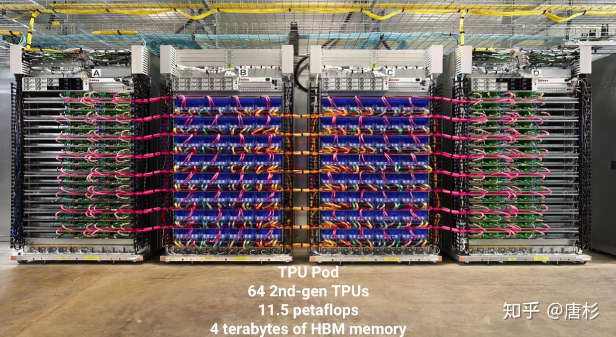 Google TPU3 看点 - 知乎