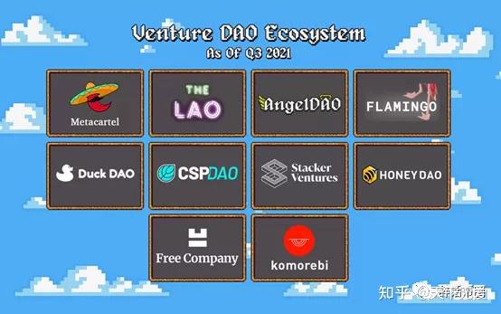 DAO第二期：2022年DAO是加密赛道黑马？ - 知乎