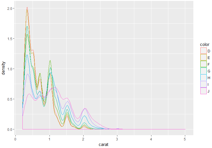 [R语言实战] ggplot2 之 qplot - 知乎