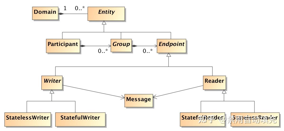 RTPS协议（一）概述 - 知乎