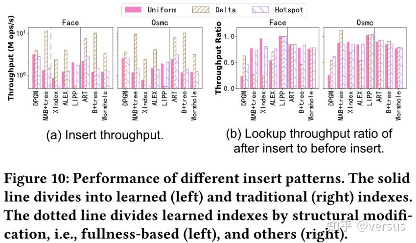 "Learned Index: A Comprehensive Experimental Evaluation"阅读总结 - 知乎