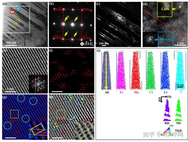 东北大学《Acta Materialia》：提出一种具有普适性的高强韧FCC合金设计策略！ - 知乎