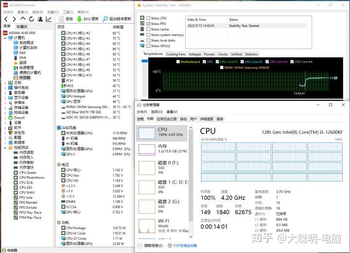 如何评价Intel i5 12600K CPU？