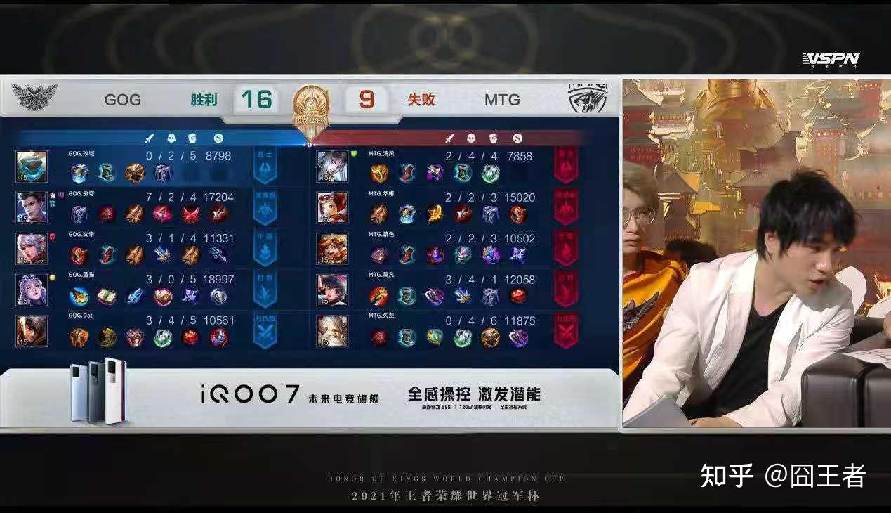 K甲冠军GOG世冠赛四连败，心态炸裂！张大仙XYG或迎来机会？ - 知乎