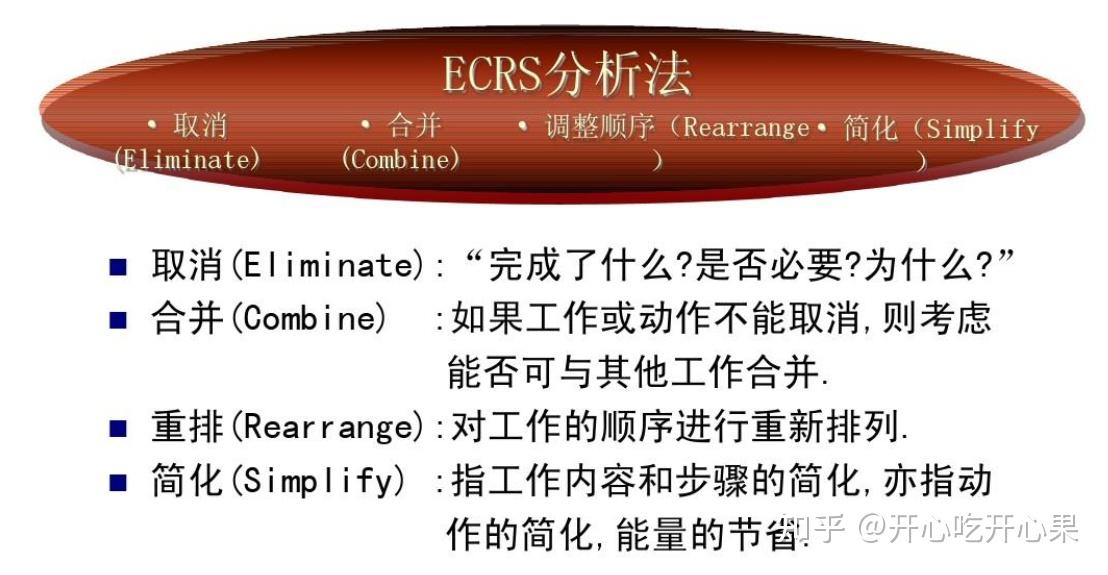 IE四大原则(ECRS） - 知乎