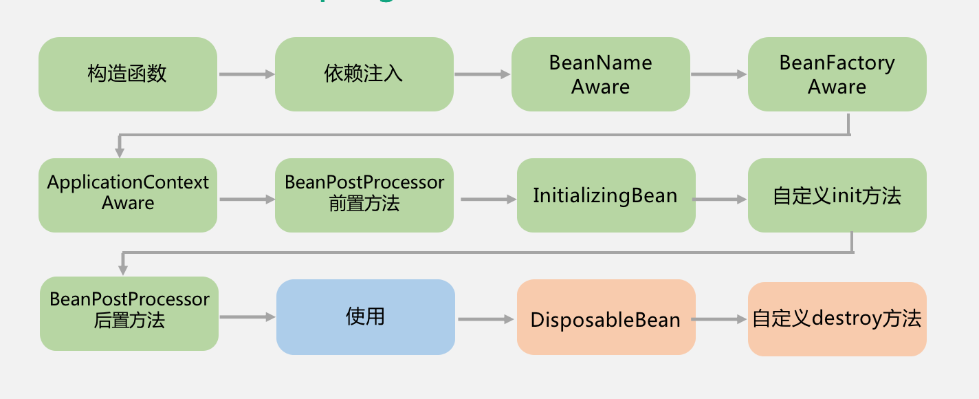 10分钟详解spring全家桶7大知识点 知乎
