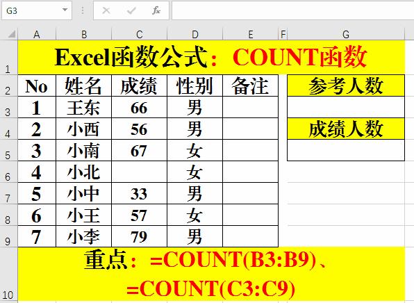 Excel函数公式:计数函数从count到countifs。 知乎