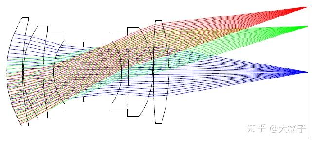 Luma Shading & Color Shading - 知乎