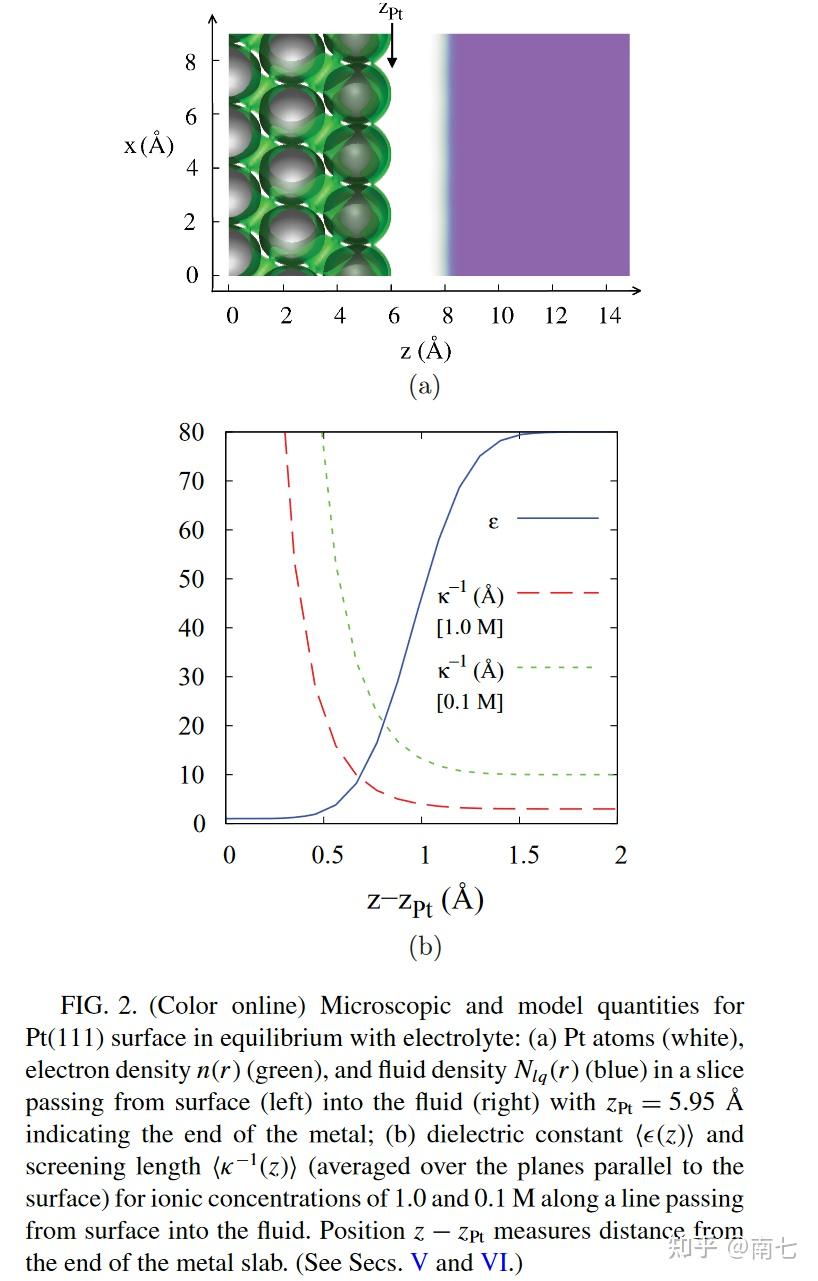 联合密度泛函理论(Joint Density Functional Theory, JDFT) - 知乎