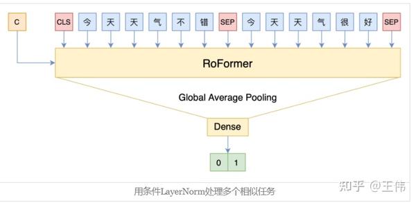 Batch Normalization 和 Layer Normalization - 知乎