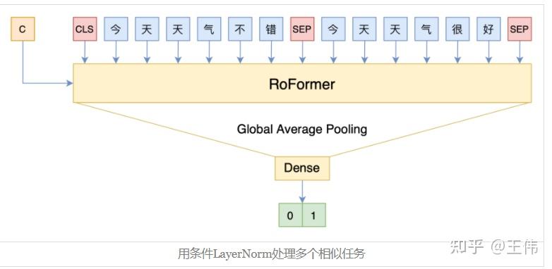 Batch Normalization 和 Layer Normalization - 知乎