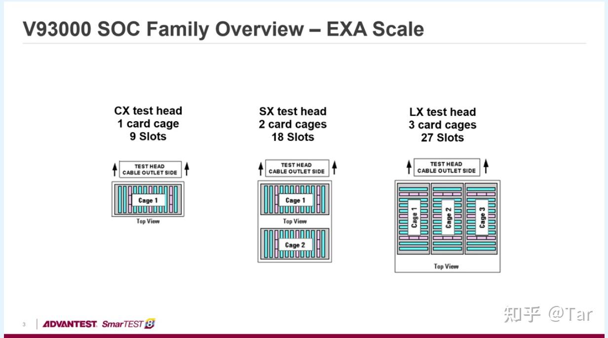 ATE学习记录_V93000入门(1)_测试硬件介绍 - 知乎