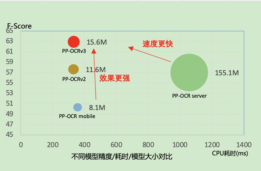 超轻量OCR系统PP-OCRv3技术解读 - 知乎