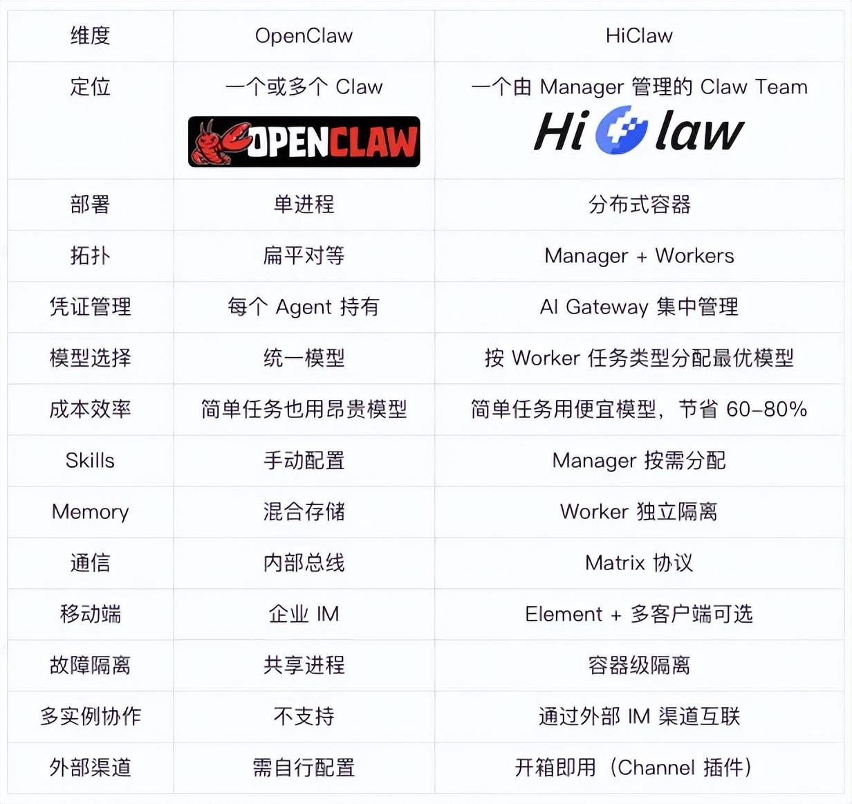 阿里开源 Team 版 OpenClaw，5分钟完成本地安装 - 知乎