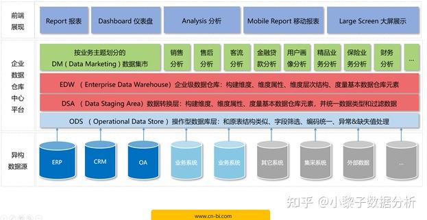数据仓库系列之etl中常见的增量抽取方式 知乎