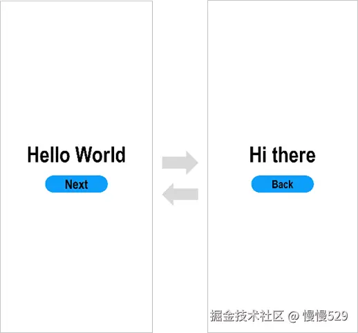 鸿蒙OpenHarmony【ArkTS应用（Stage模型）】 - 知乎