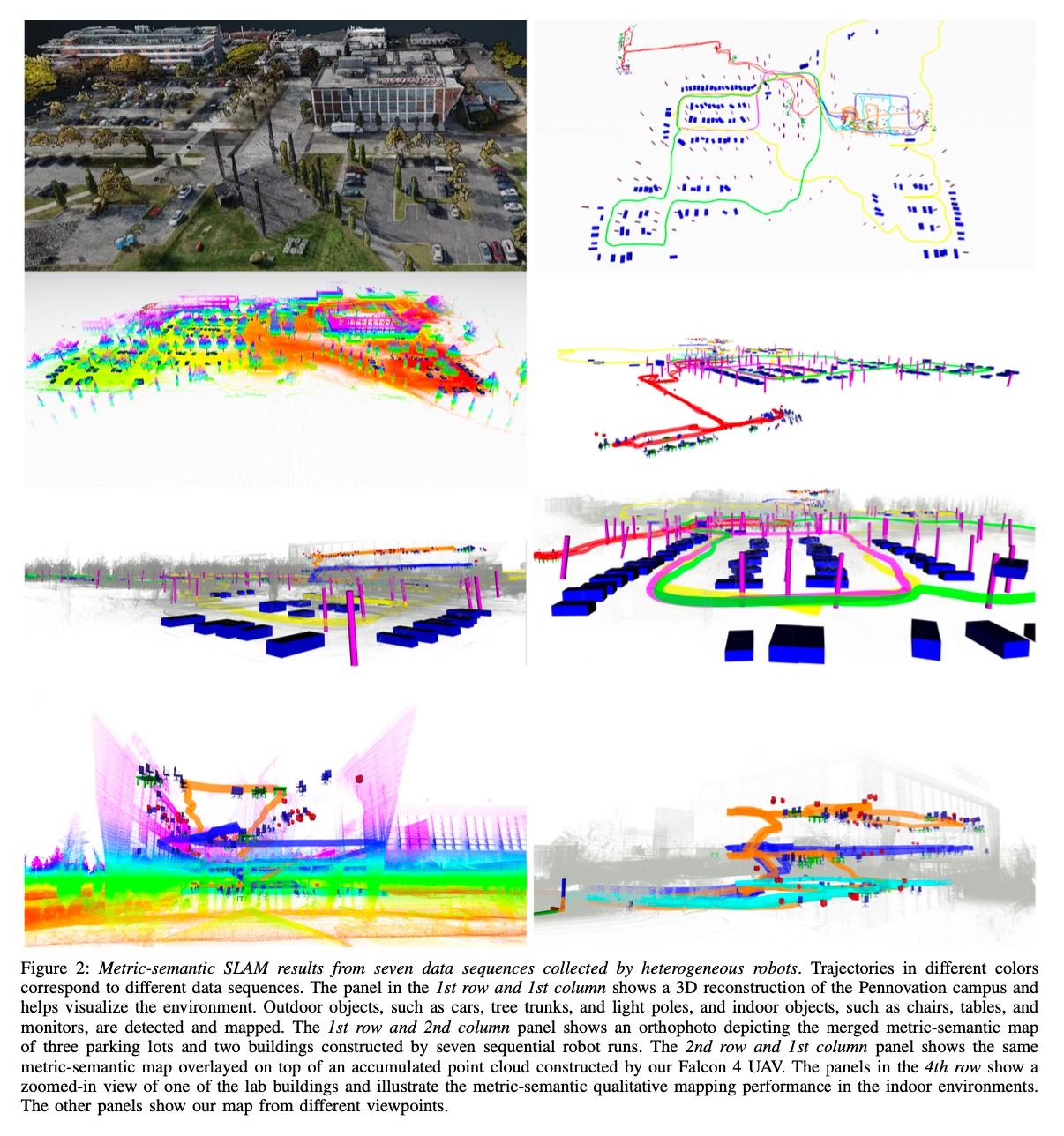 异构机器人团队无GPS协作！宾大重磅推出SlideSLAM：实时去中心化的度量语义SLAM - 知乎