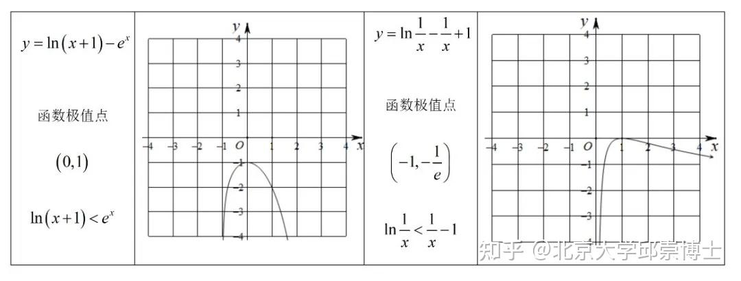 高中数学66个常考「特殊函数图像」集合，高考必备！ - 知乎