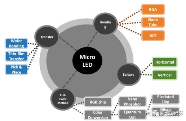 显示行业 ～ P4：Micro LED 概述 - 知乎