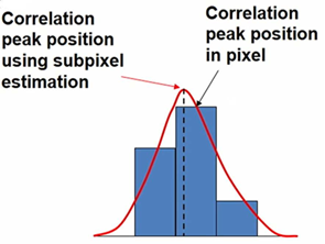 2维PIV仿真——粒子图像生成、PIV图像处理和计算，（附代码） - 知乎