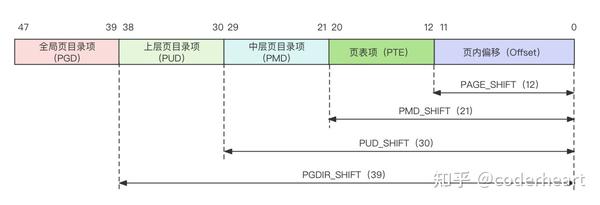 Linux Kernel：内核数据结构之基数树（Radix Tree） - 知乎
