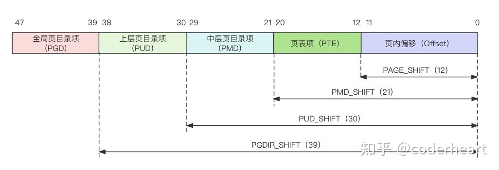Linux Kernel：内核数据结构之基数树（Radix Tree） - 知乎