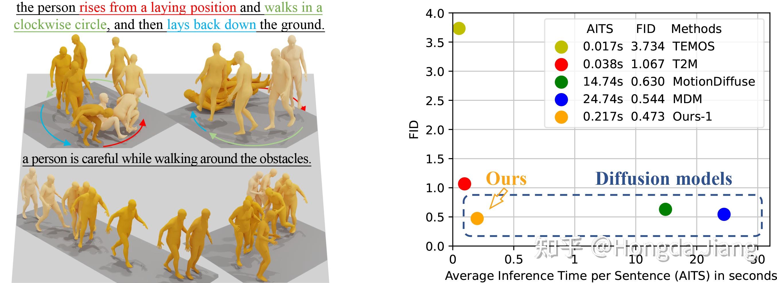 Diffusion model + character animation（2023.10.30已更新） - 知乎