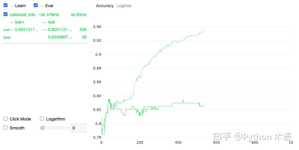 30 分钟看懂 CatBoost（Python代码） - 知乎