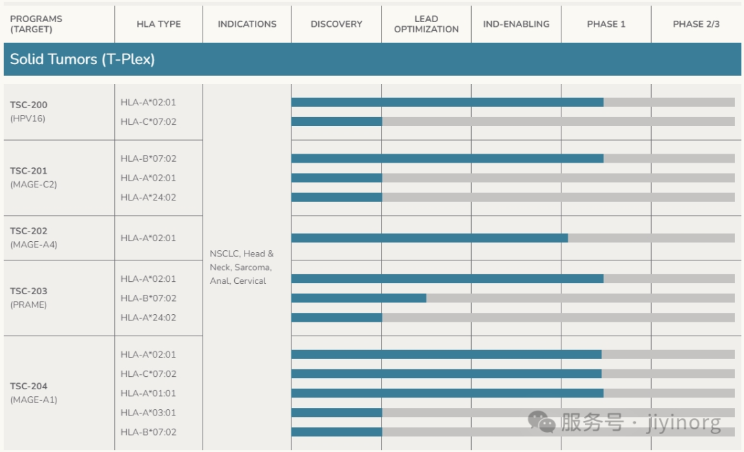 ‌TScan：一种全基因组、高通量的T细胞受体筛选技术 - 知乎