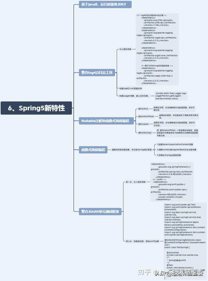 真香现场！全网首发Spring5秘籍手册+架构导图，这是对Spring最完美的诠释！ - 知乎