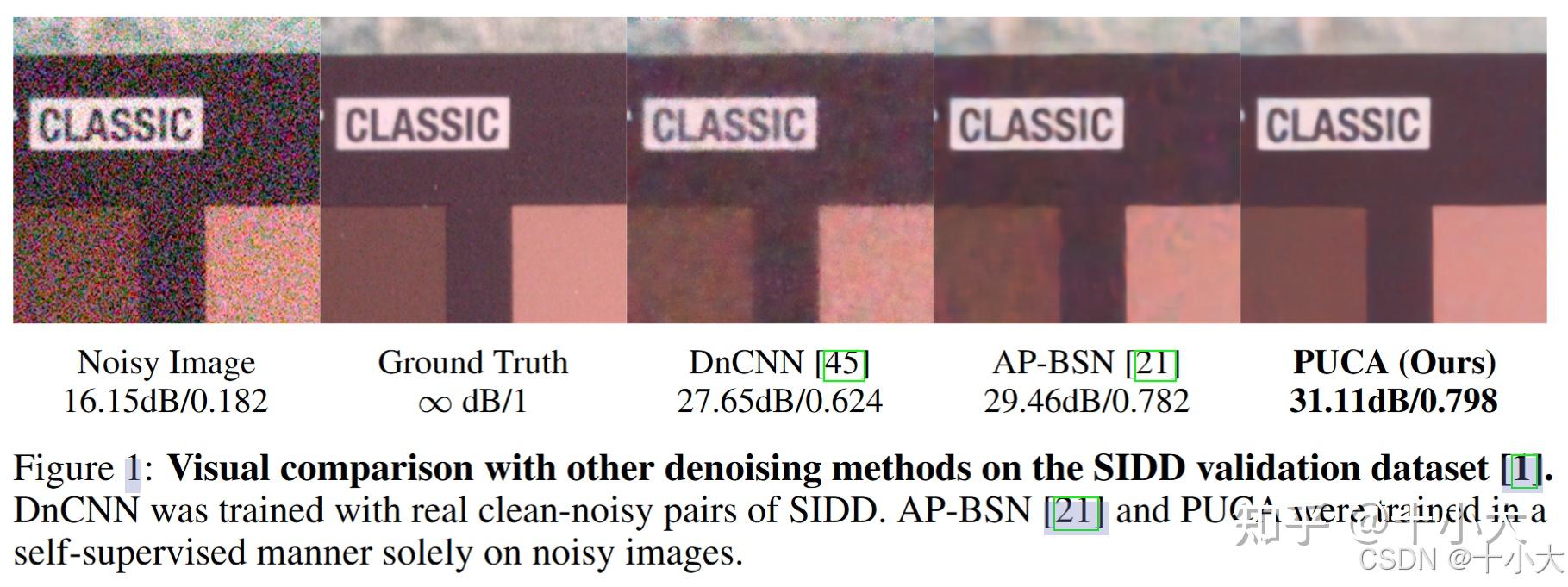 NeurIPS 2023 | PUCA：Pixel-Unshuffle秒变Patch-Unshuffle！自监督盲点网络去噪！ - 知乎