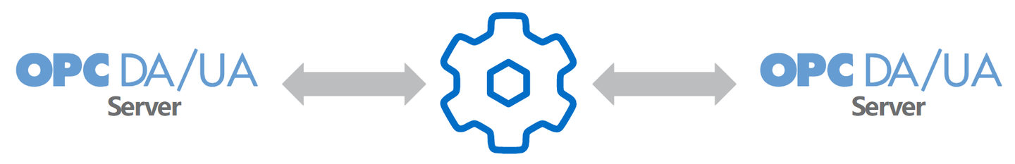 设备数据桥接工具 DataHub OPC Bridge介绍 - 知乎