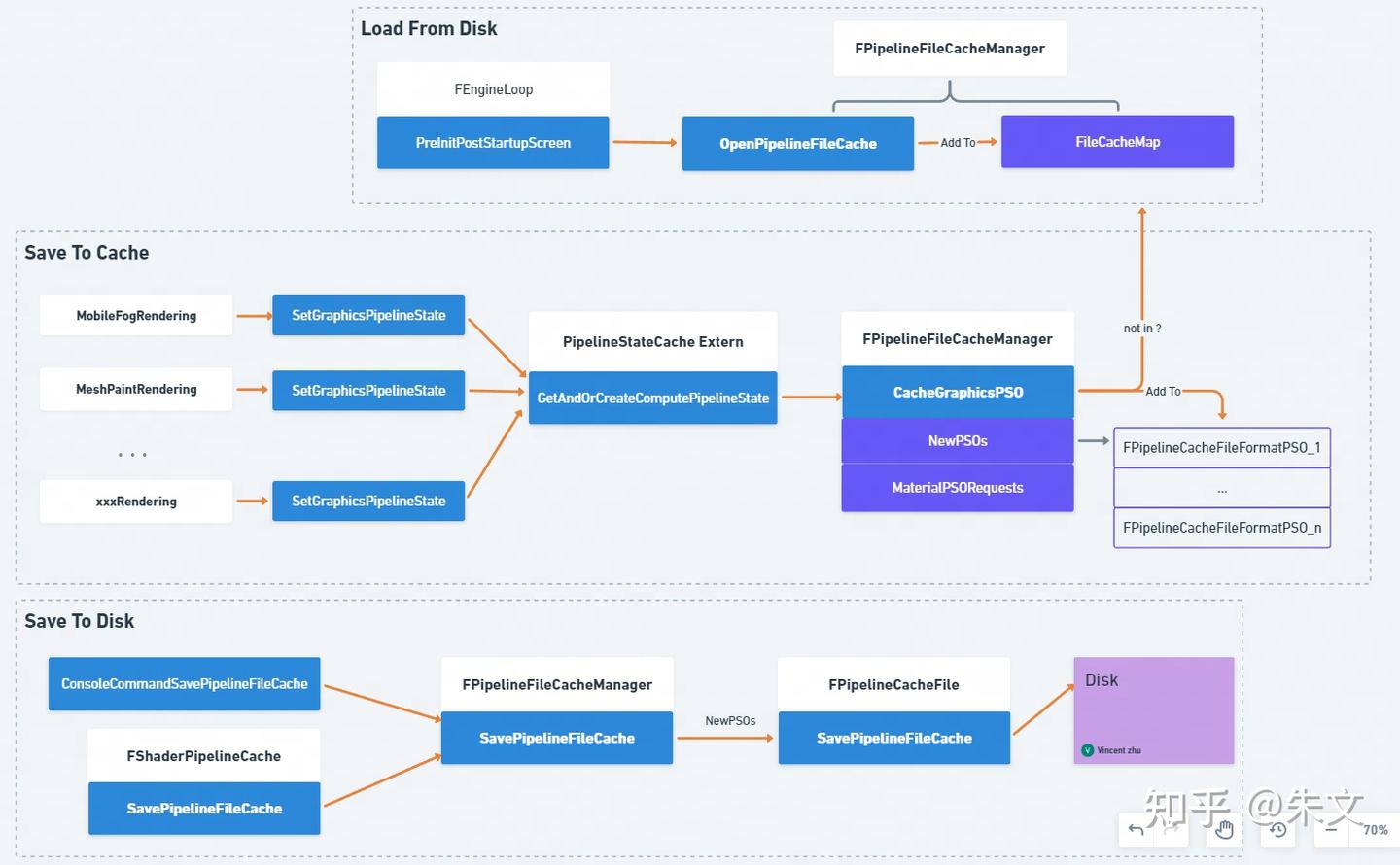 [UE5.3] PSO Cache&PreCache 源码阅读(二) - 知乎