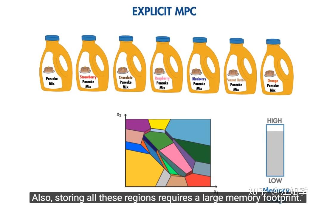MPC模型预测控制（5）--如何让MPC跑的快一点 - 知乎