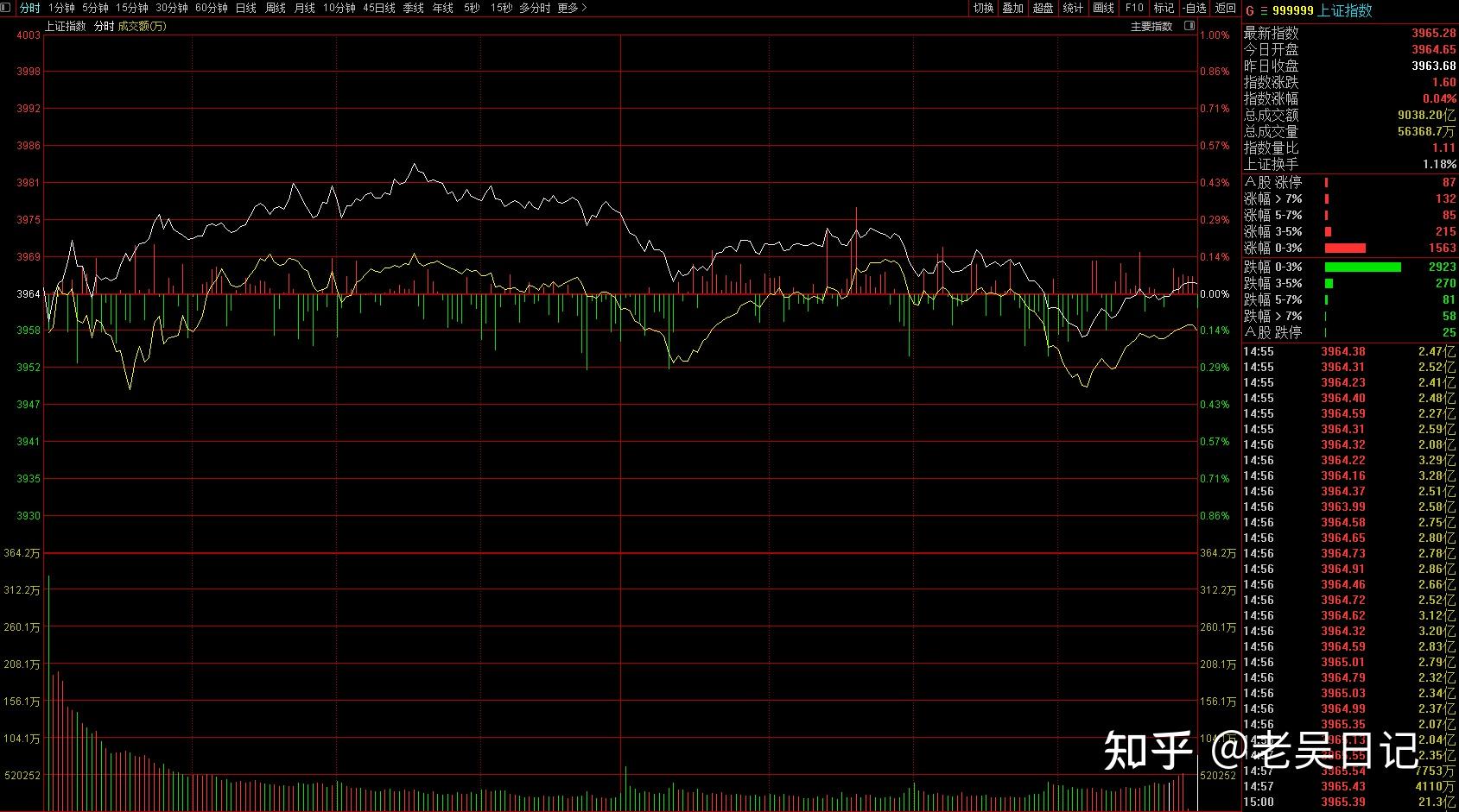 新入这两只，坐等起飞！50w记录目前315，冲刺600w - 知乎