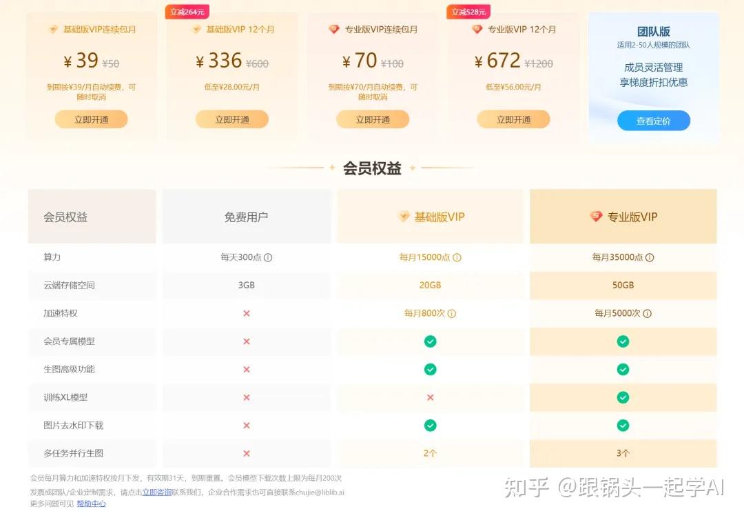 【AI学习】一文带你了解LibLib AI图像生成平台的功能、收费情况、使用方法 - 知乎