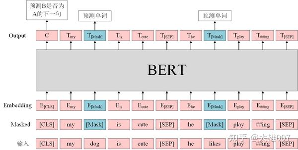 读懂BERT，看这一篇就够了 - 知乎